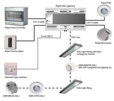 Cp Electronics Ebr Din Dalig64 Din Rail Dali Lighting Control Module