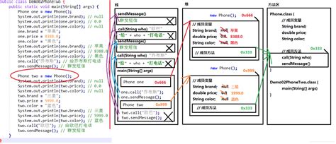 008 面向对象 封装 构造方法 面向对象封装构造方法 csdn博客