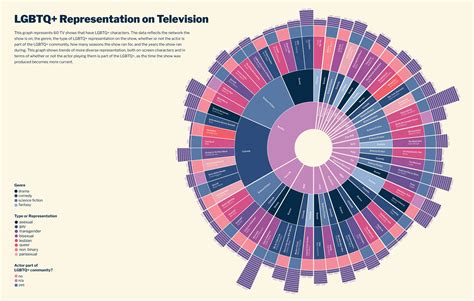 10 Data Visualizations To Give You A New Perspective On Pride Month