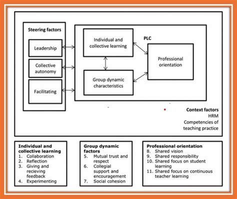 Samtastic Weekly Tip 3 5 24 The Sam Process Is All About Intentionality