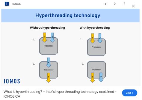 Memahami Thread Cpu Multithreading Dan Hyper Threading Catatan Teknisi