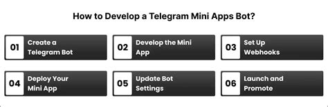 Launch Telegram Mini Apps: Step-by-Step Guide for Business
