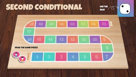 Second Conditional Genially