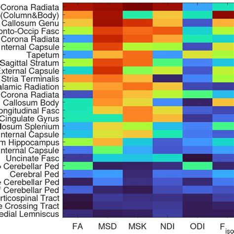 Proportion Of Variance Explained R 2 By Linear And Quadratic Download Scientific Diagram