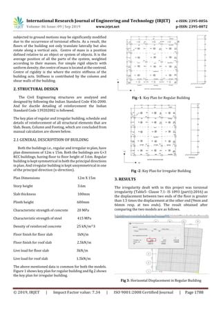 IRJET Analysis And Design Of Regular And Irregular Buildings PDF Free Download