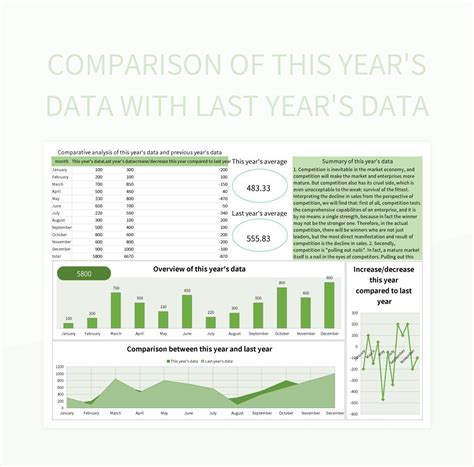 Comparison Of This Years Data With Last Years Data Excel Template And