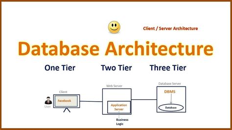 Client Server Database Model