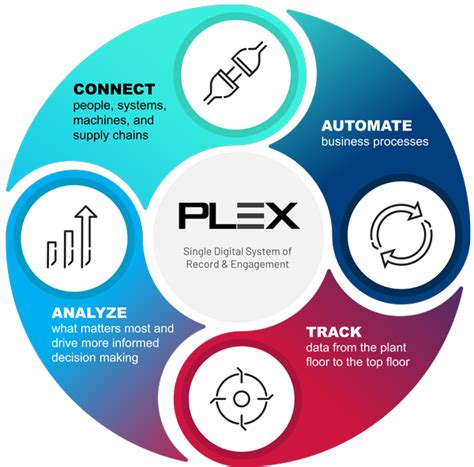 Maximizing Manufacturing Efficiency Plex Mes By Rockwell Automation