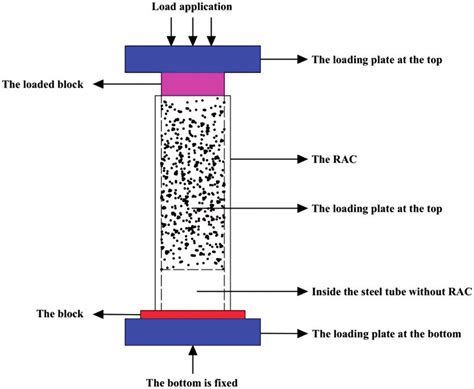 Schematic Diagram For The Push Out Test Download Scientific Diagram