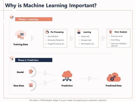 Top 10 Why Why Analysis Powerpoint Presentation Templates In 2026