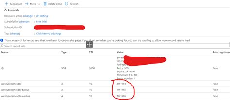 Azure Cosmos Db Private Endpoint And Failover Stack Overflow