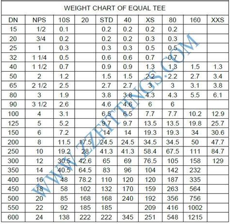Alloy Steel Tee Equal 10 Inch Pipe Fittings Pn98 Astm A234 Wp12 Zizi