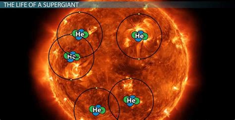 Red Giant Definition