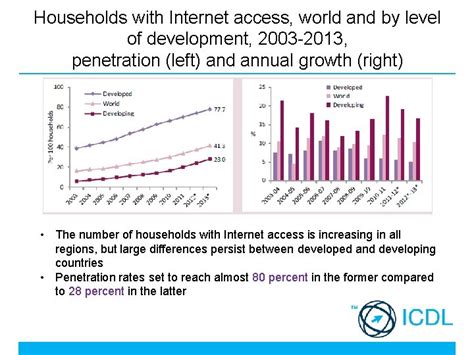 Recent Trends In Ict Developments Global Ict Developments