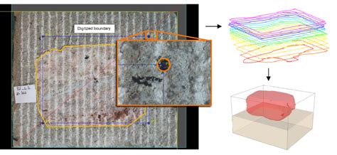 Workflow Of Modelling The 3d Boundaries Of Ore Samples For The Case