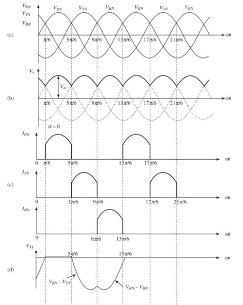 Three Phase Half Wave Controlled Rectifiers R And Rl Loads