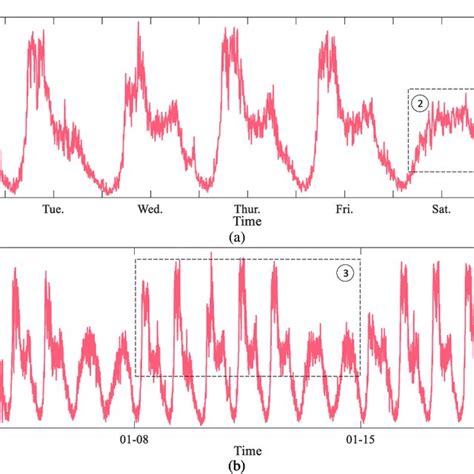The Relationship Between The R 2 Correlation Coefficient And Download Scientific Diagram