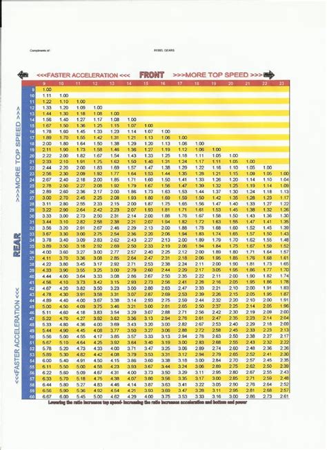 Motorcycle Sprocket Ratio Chart