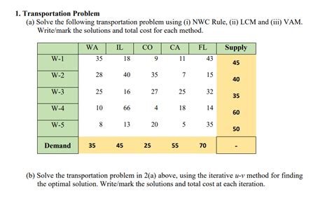 Solved 1 Transportation Problem A Solve The Following