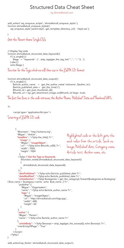 Structured Data Cheat Sheet By Ahmed Kaludi Memo Template Business