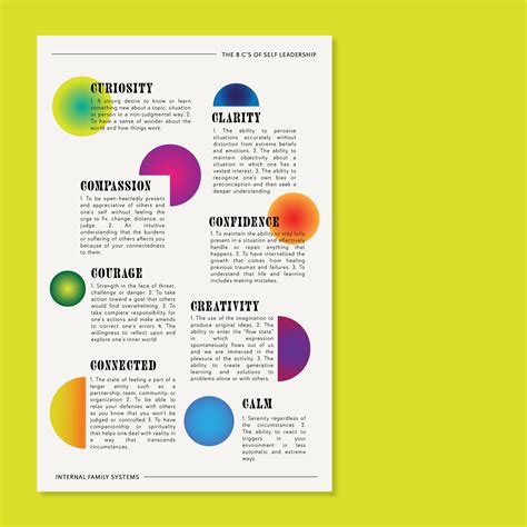 Ifs Poster Bundle 8cs 5ps 6fs Self Leadership Digital Download