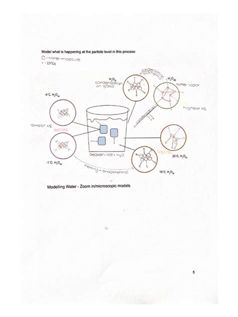 Model What Is Happening At The Particle Level In This Process Pdf