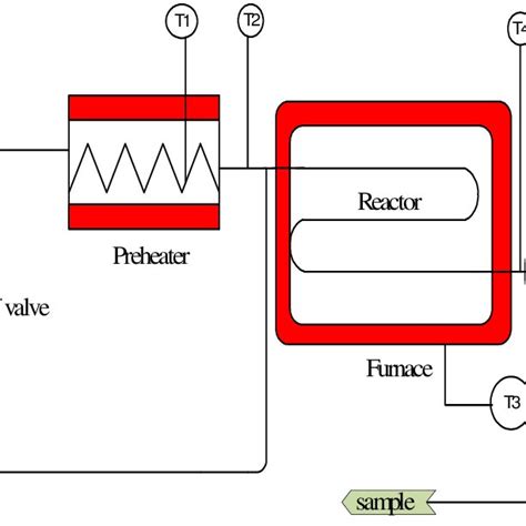 Micro Reactor Plug Flow System Used For Xylose Decomposition Download Scientific Diagram