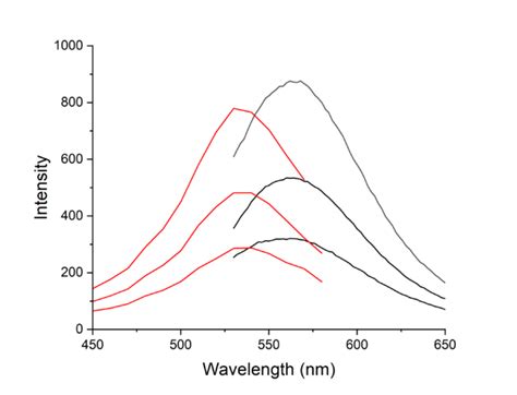 Eem Analysis Of Ukiyo E Prints Cameo