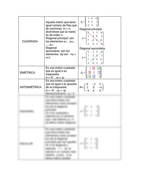 Solution Apunte Matrices Teoria Algebra Y Geometria Analitica