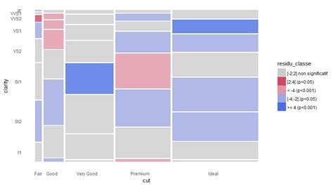 Order And Fill With 2 Different Variables Geom Bar Ggplot2 R Stack Overflow