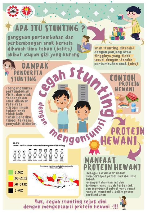 Poster Ramadhan Drawing Apple Mind Map Design Research Poster Note Doodles Infographic