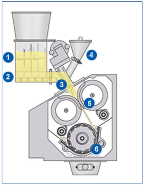 Pharma Roller Compaction Concepts