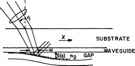 Illustration Of Waveguide And Coupler Configuration Download Scientific Diagram