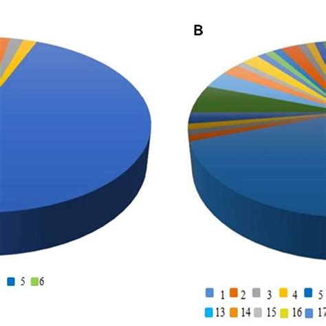 Otus In The Constructed 16s Rdna Clone Libraries Amplified By Different Download Scientific
