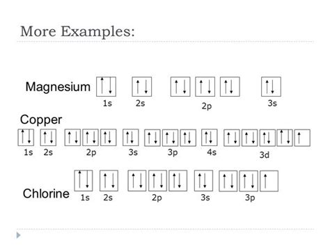 Orbital Diagram For Copper