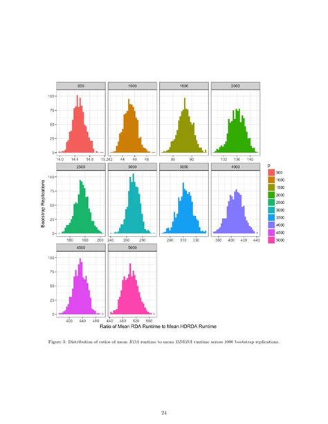 High Dimensional Regularized Discriminant Analysis Deepai