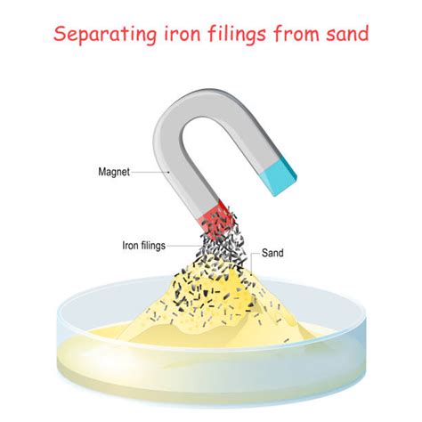 Magnetic Separation Chemistry