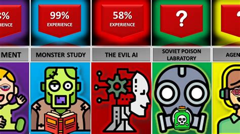 Comparison Creepiest Experiments Youtube