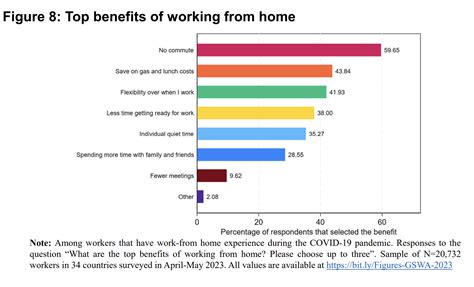Remote Work Statistics In 2025 How Will Rto Shape Wfh — Been Remote