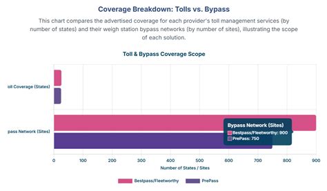 Bestpass Vs Prepass Which Toll Solution Wins For Truckers In 2025 Ny Tolls Info
