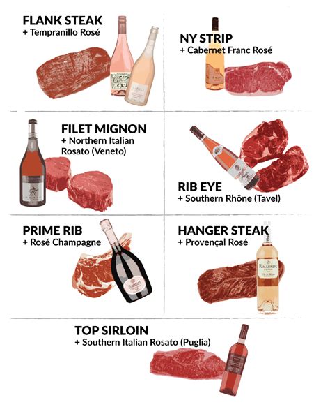 Best Wines For Steak Artofit