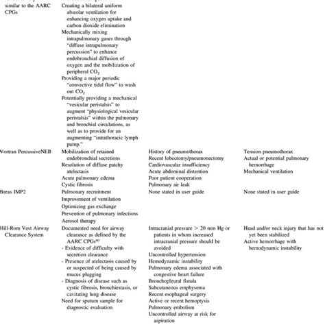 Indications Relative Contraindications And Absolute Contraindications
