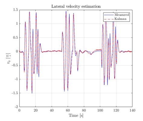 GitHub Romarowski Kalman Filter KF Fusing IMU And Motion Capture Data For Quadrotor Closed