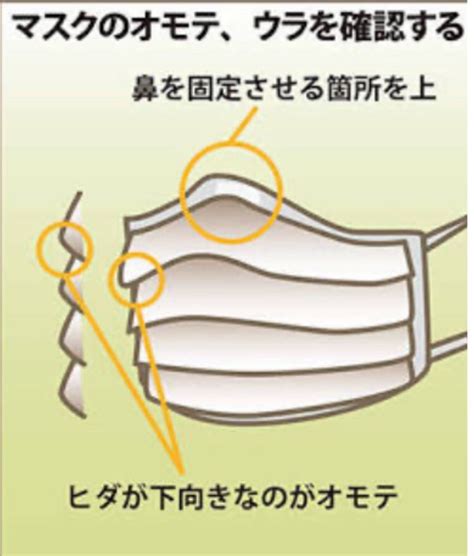 マスクの表と裏 半世紀ちゃんが行く～。