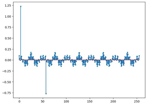Dirac Cosine Dictionaries — Cr Sparse Documentation