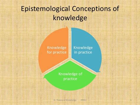 Theory Of Knowledge
