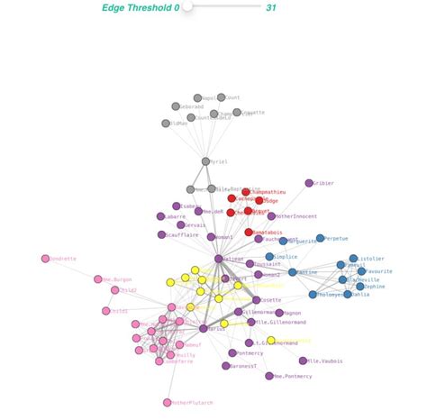 patrick georges on linkedin networks python d3blocks hugo education