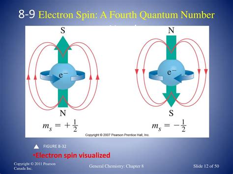 Ppt H Atom Wave Functions Powerpoint Presentation Free Download Id