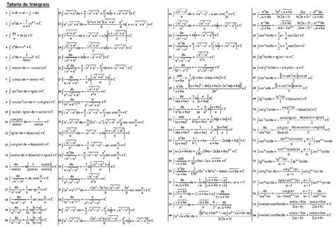 Adoro A Matemática Do Cederj Tabela De Integral E Derivada