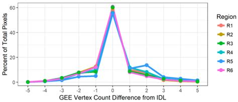 Difference In Vertex Count Between Algorithms For All Pixels In Each Download Scientific